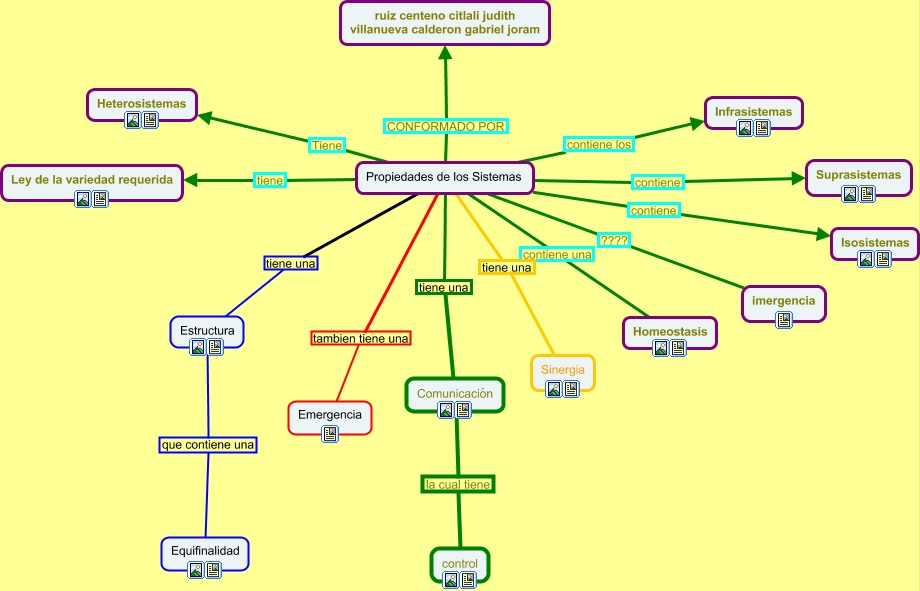 Mapa conceptual.cmap.cmap